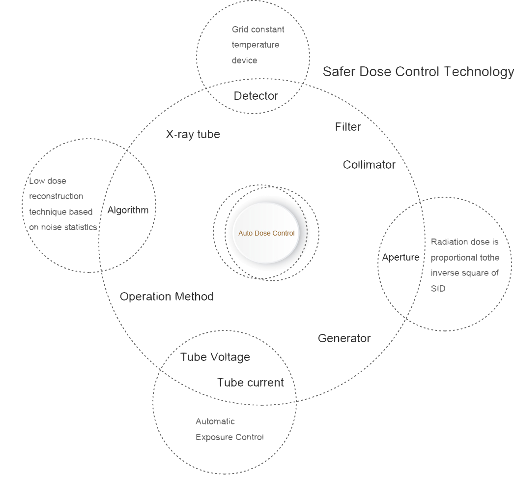 CT-helical Turbotom 3200S - IH Medical Equipment LLC
