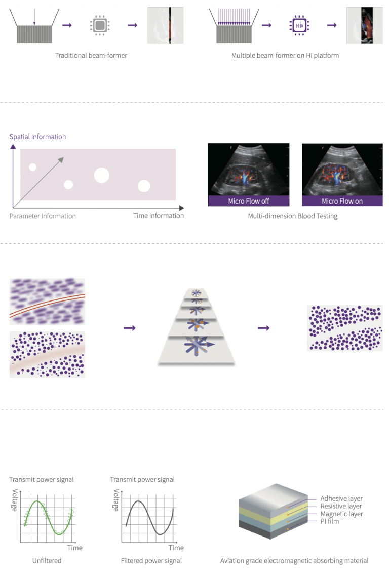 Mobile Color Doppler Ultrasound - IH Medical Equipment LLC