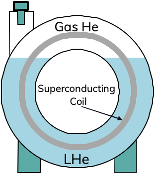 IH Medical Equipment LLC - i-Vision 1.5T MRI helium free