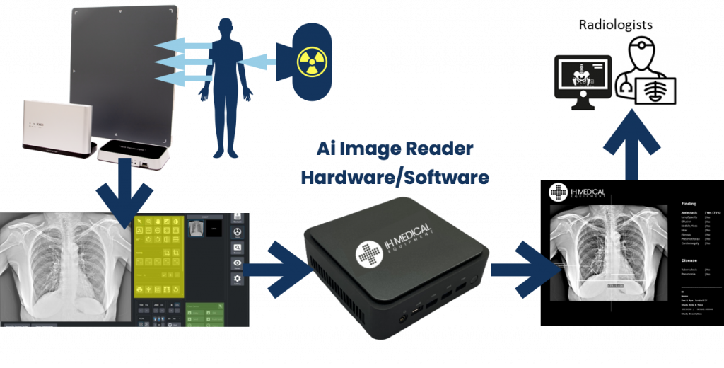 Ai Radiologist Assistant - IH Medical Equipment LLC